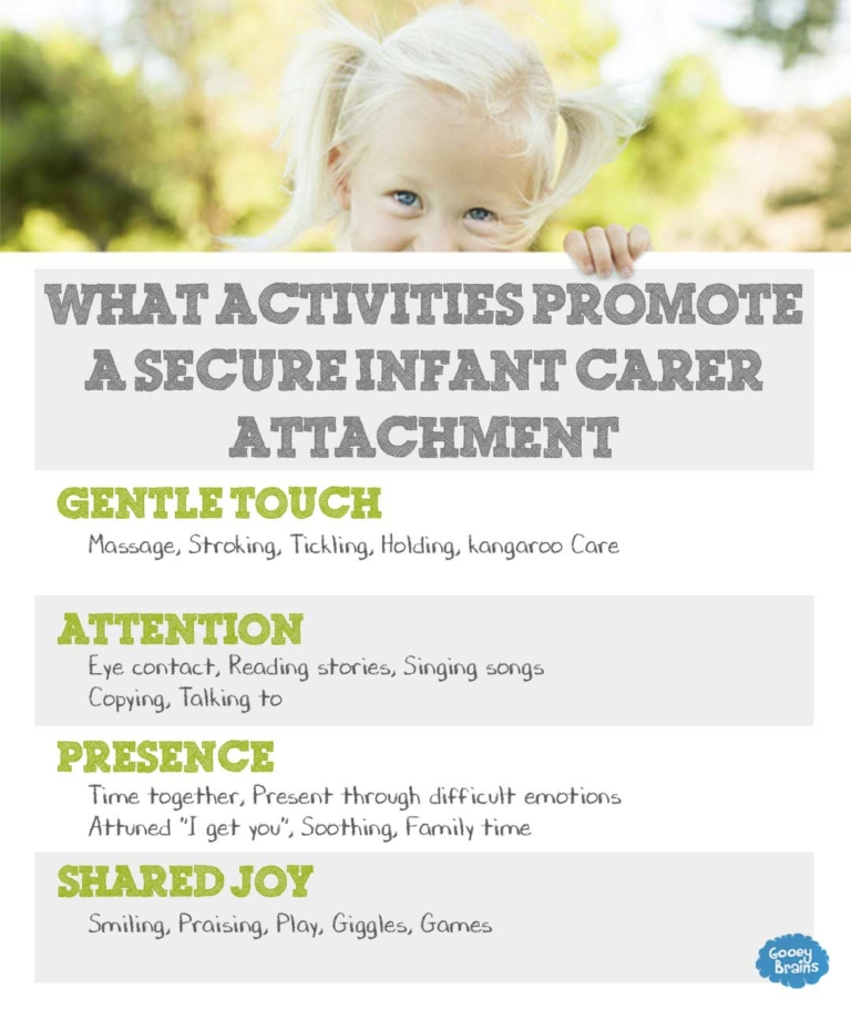Secure Infant Attachment - Gooeybrains Secure Infant Attachment - Gooeybrains